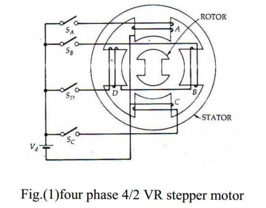 Lecture 2 basics of electric machines