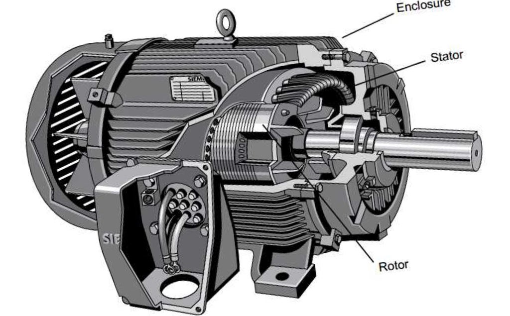 Lecture 2 basics of electric machines