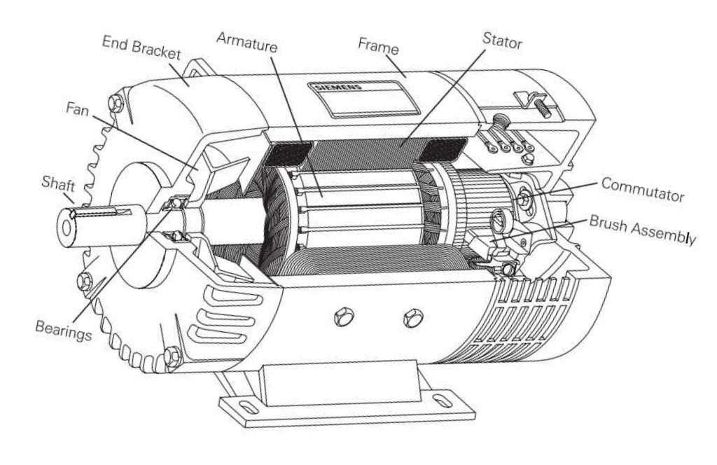 Lecture 2 basics of electric machines