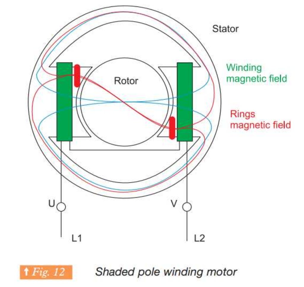 Lecture 2 basics of electric machines