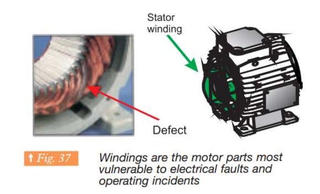 Lecture 2 basics of electric machines