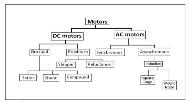 Lecture 2 basics of electric machines