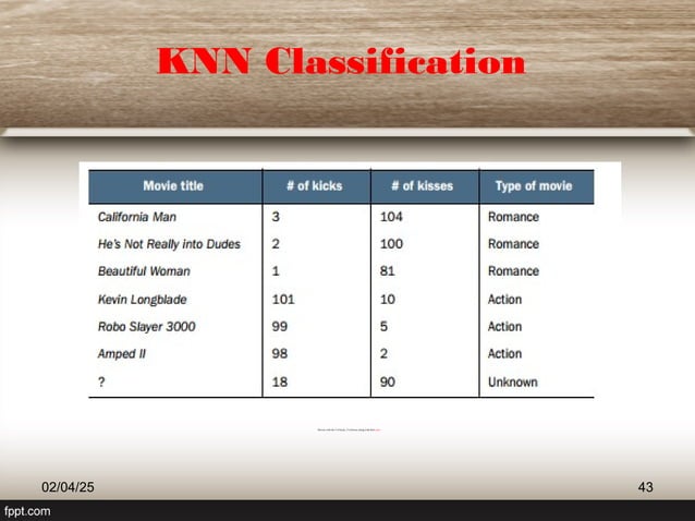 Lecture -2 Classification (Machine Learning Basic and kNN).ppt