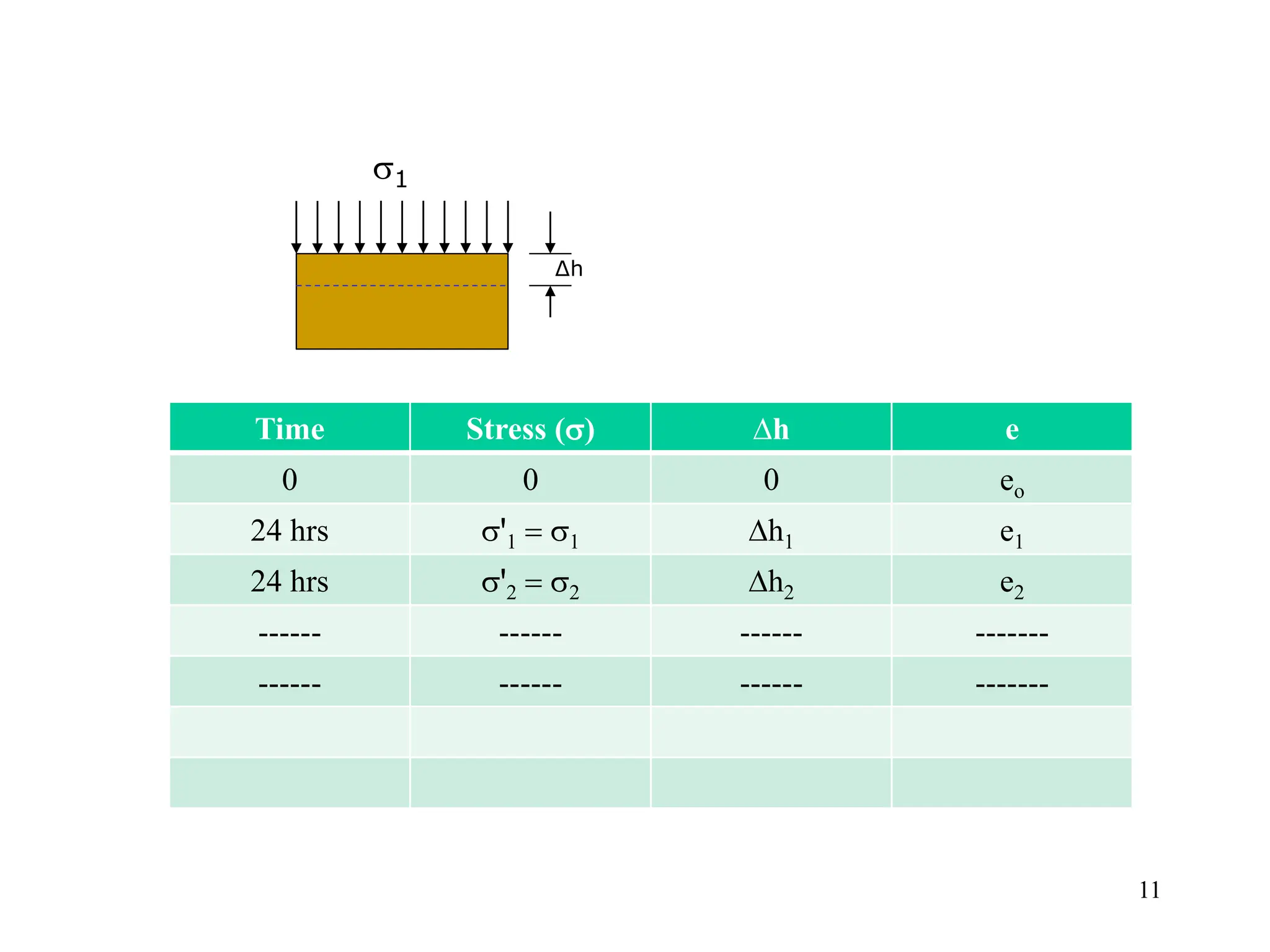 Lecture-2 Consolidation PART-1 (geotechnical engineering).pdf