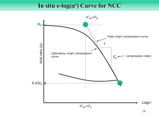 Lecture-2 Consolidation PART-1 (geotechnical engineering).pdf