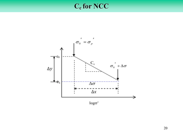 Lecture-2 Consolidation PART-1 (geotechnical engineering).pdf