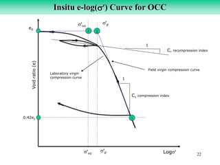 Lecture-2 Consolidation PART-1 (geotechnical engineering).pdf