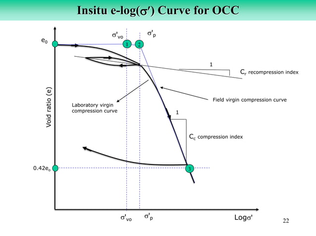 Lecture-2 Consolidation PART-1 (geotechnical engineering).pdf