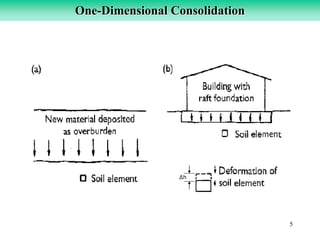 Lecture-2 Consolidation PART-1 (geotechnical engineering).pdf