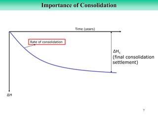 Lecture-2 Consolidation PART-1 (geotechnical engineering).pdf