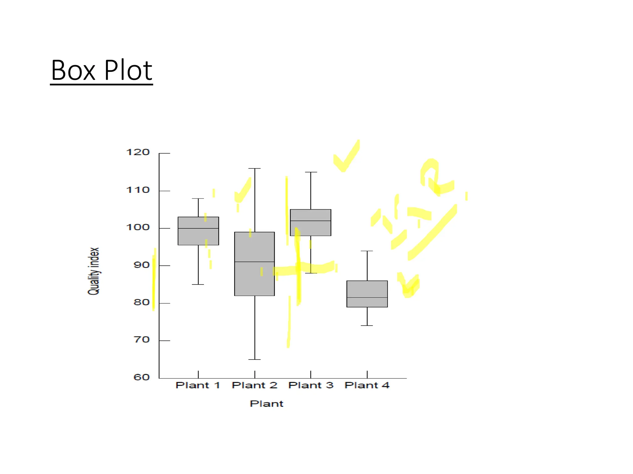 Lecture 2 Descriptive Statistics Box Plot Descriptive Measures Pdf