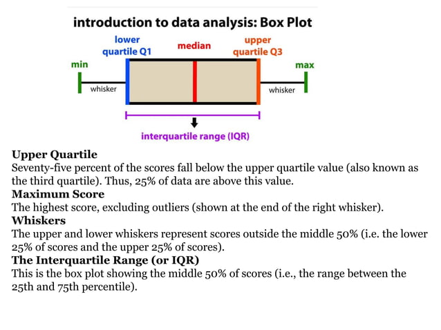 Lecture-2 Descriptive Statistics-Box Plot Descriptive Measures.pdf ...