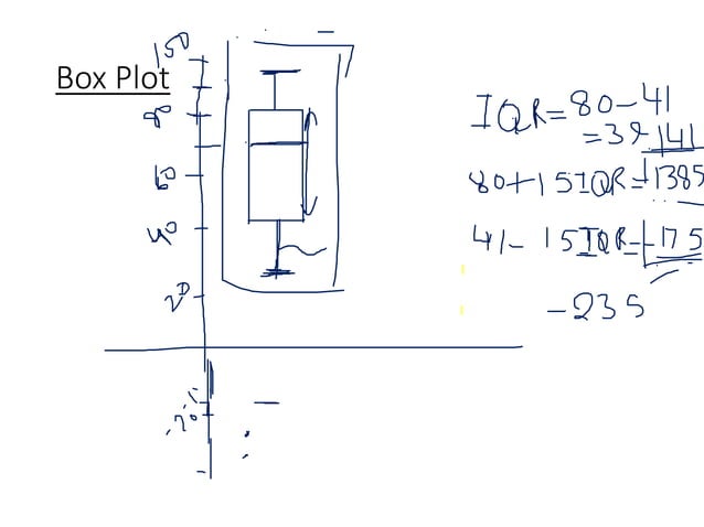 Lecture 2 Descriptive Statistics Box Plot Descriptive Measures Pdf