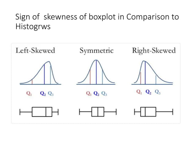Lecture 2 Descriptive Statistics Box Plot Descriptive Measures Pdf