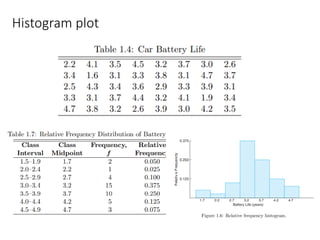 Lecture-2 Descriptive Statistics-Box Plot Descriptive Measures.pdf