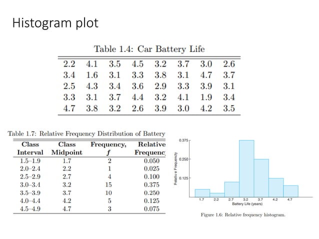 Lecture 2 Descriptive Statistics Box Plot Descriptive Measures Pdf