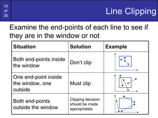 Lecture 2d point,curve,text,line clipping | PPT