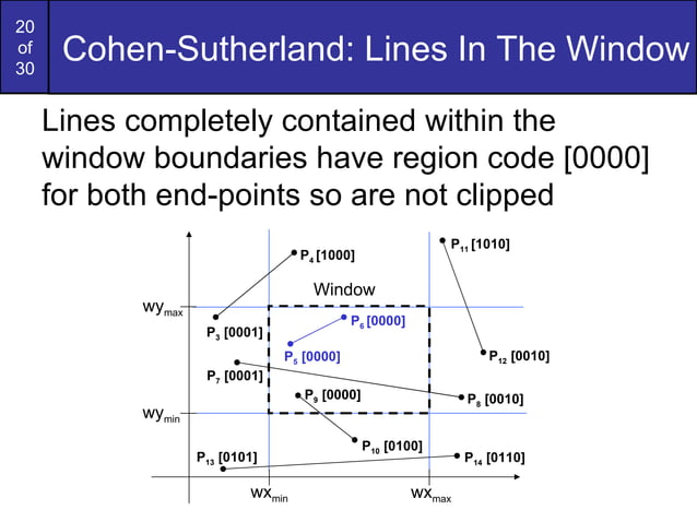 Lecture 2d point,curve,text,line clipping | PPT