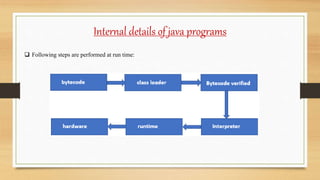 Lecture - 2 Environment setup & JDK, JRE, JVM | PPTX