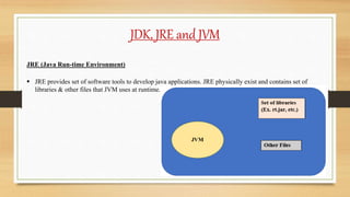 Lecture - 2 Environment setup & JDK, JRE, JVM | PPTX