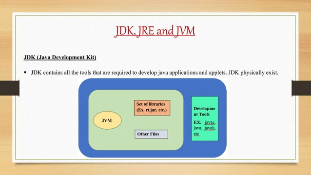 Lecture - 2 Environment setup & JDK, JRE, JVM | PPTX