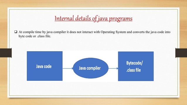 Lecture - 2 Environment setup & JDK, JRE, JVM | PPTX