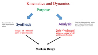 Lecture-2 finalkinematicsand dynamics.pptx