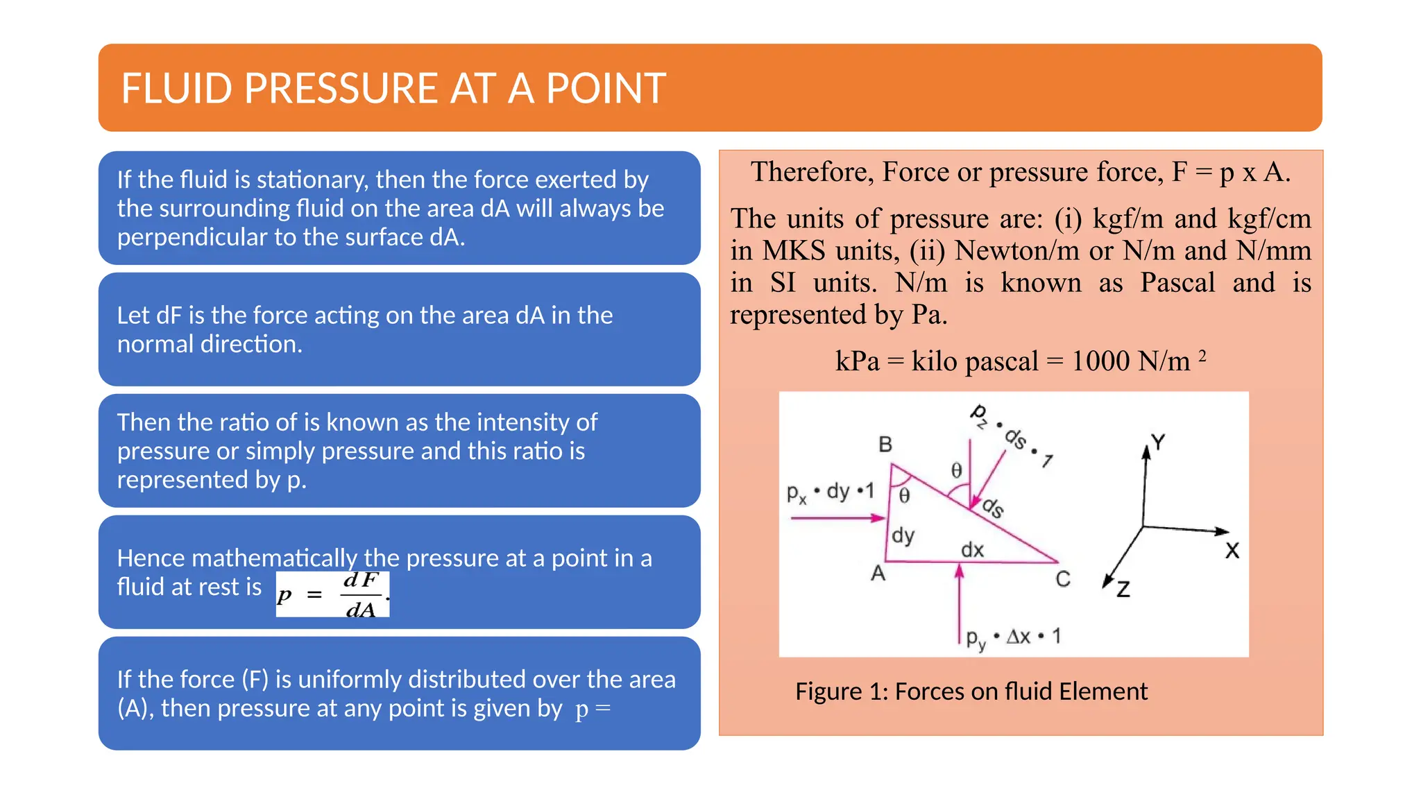 Fluid Statics - Fluid Pressure: Pressure at a point, Pascals law | PPT