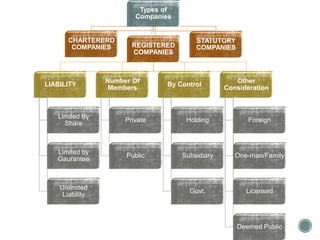 Lecture-2_Intro to Company law general.pptx