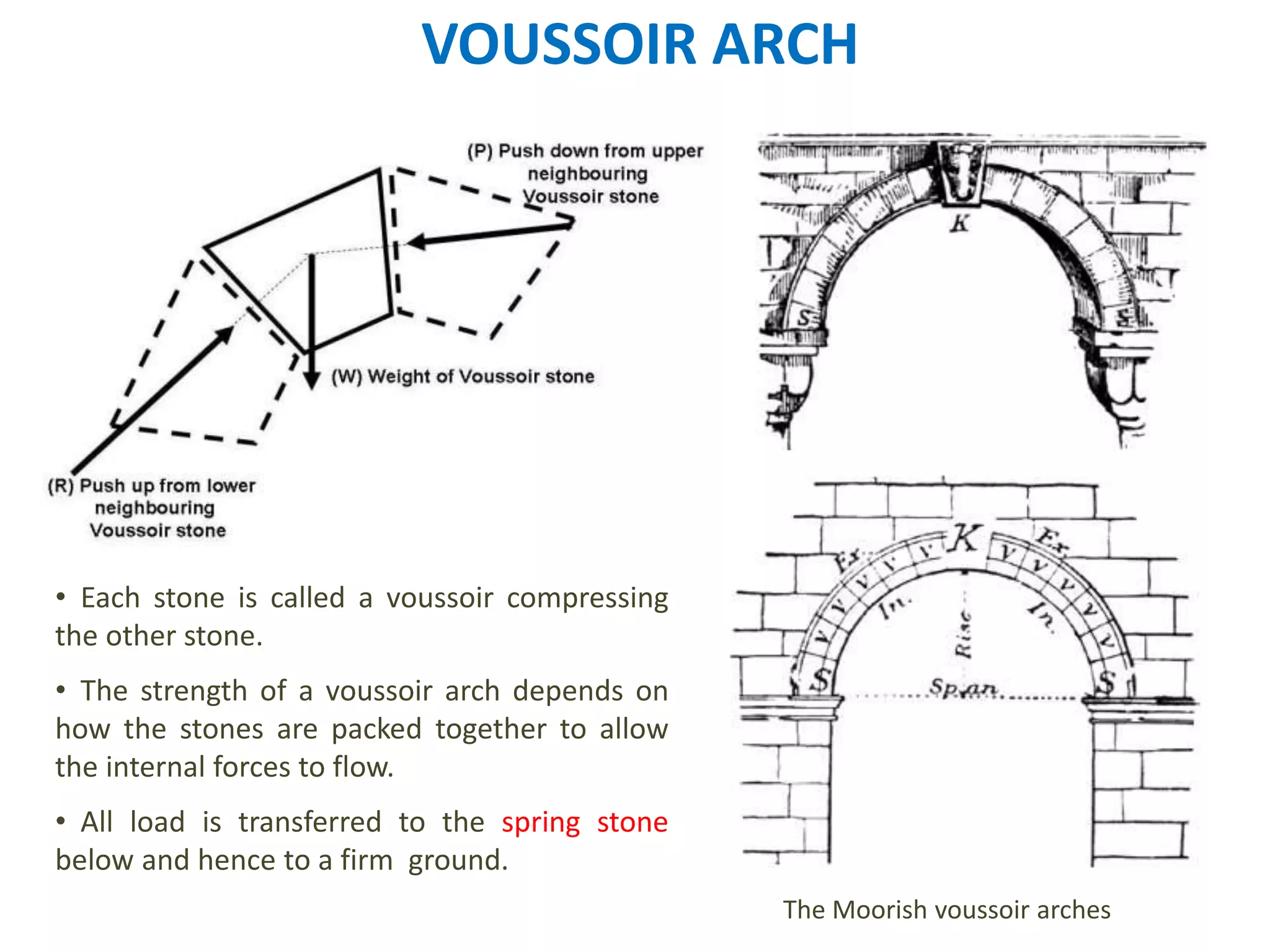 Lecture-2 (Islamic Architecture) complete for display.ppt