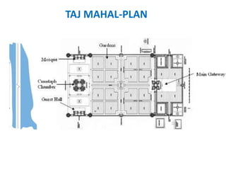 Lecture-2 (Islamic Architecture) complete for display.ppt