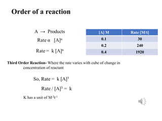 Lecture-2 Kinetics of Combustion_II.pptx