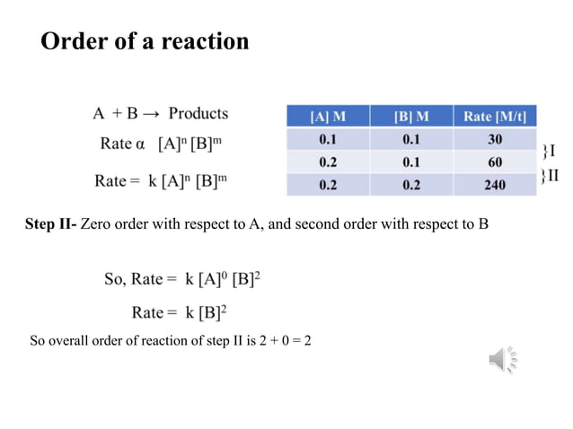 Lecture-2 Kinetics of Combustion_II.pptx