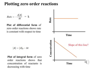 Lecture-2 Kinetics of Combustion_II.pptx