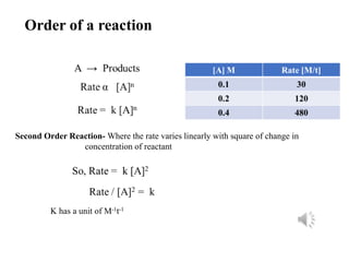 Lecture-2 Kinetics of Combustion_II.pptx