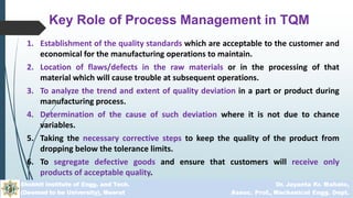 Managing Total Quality Management (TQM) | PPT