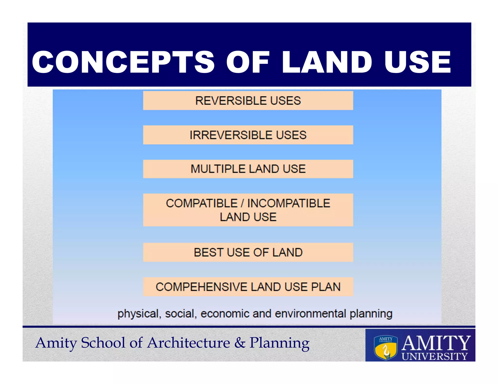 Master plan and land use | PDF