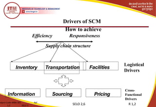 Lecture-2MBA-301.pptx