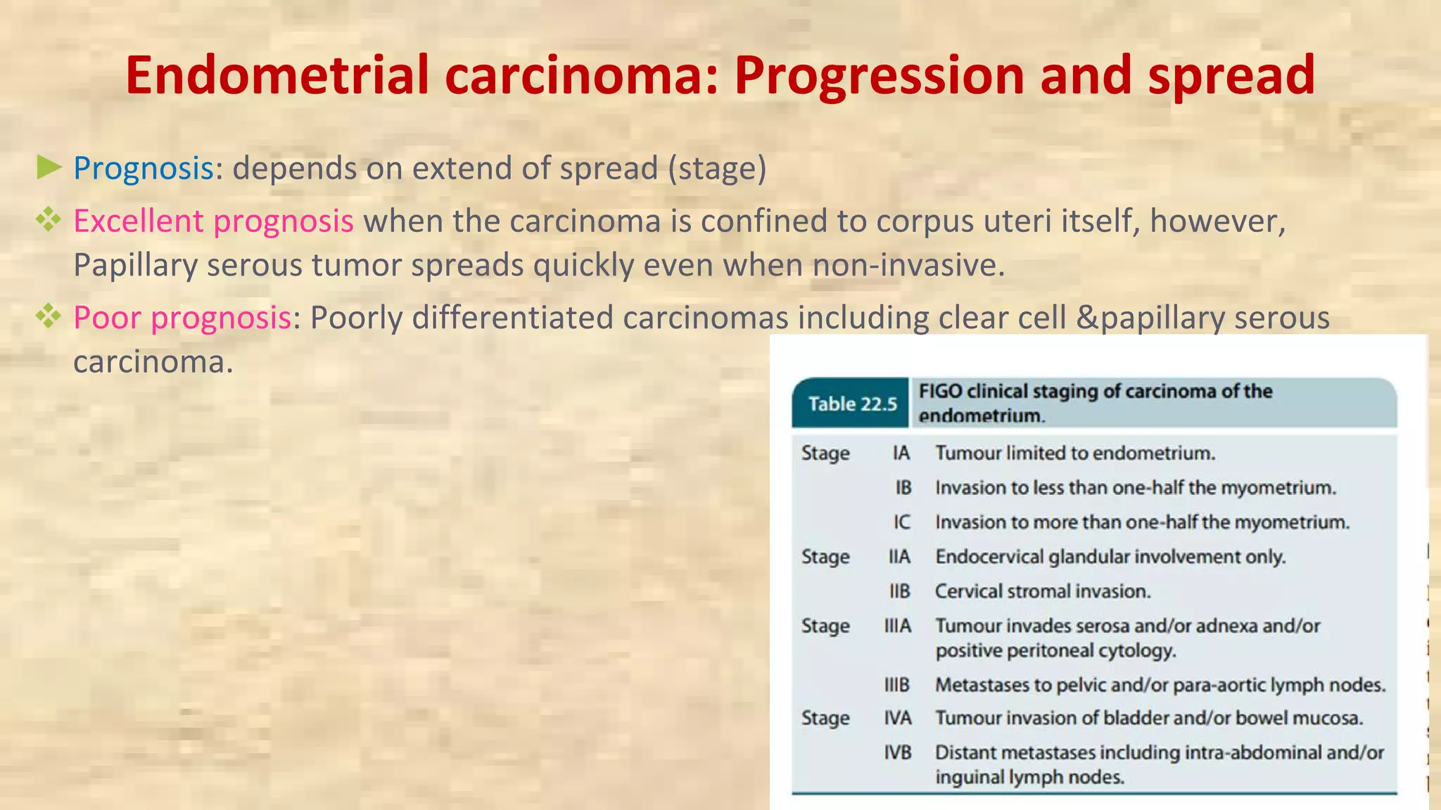 Lecture 2 Pathology Uterus Pdf Ppt