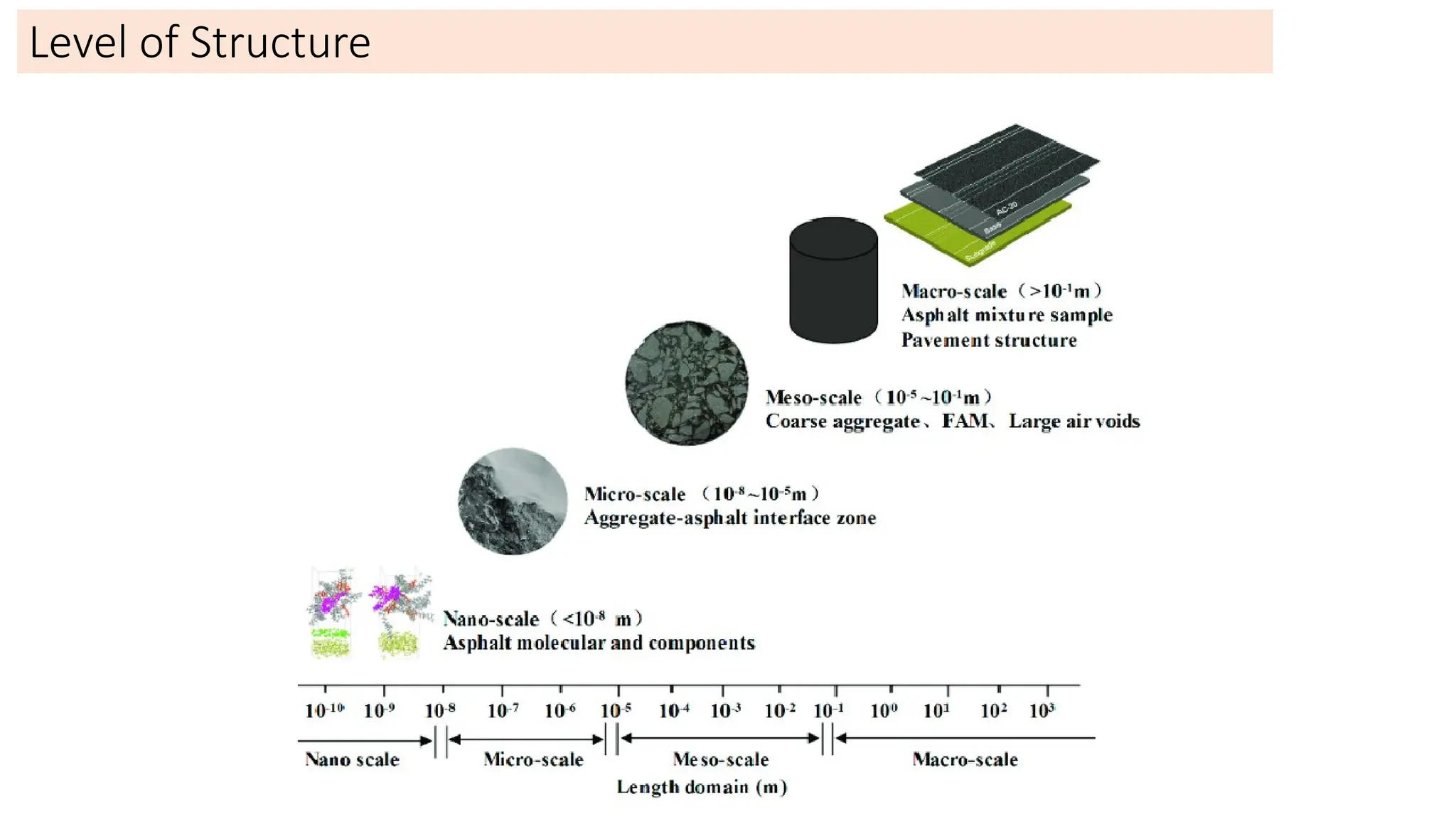 Lecture-2 Physical Metallurgy_ Crystal structure (1).pptx