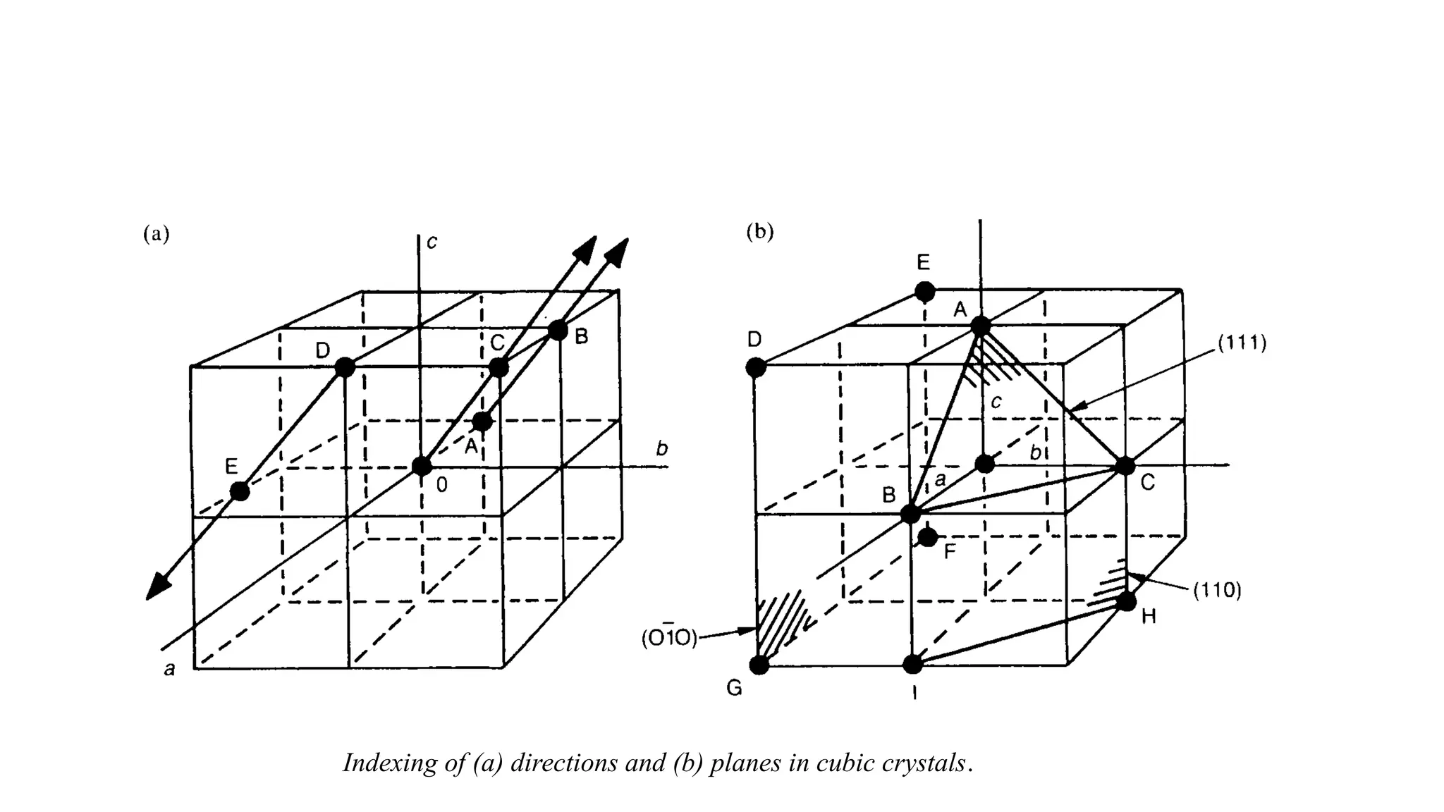 Lecture-2 Physical Metallurgy_ Crystal structure (1).pptx