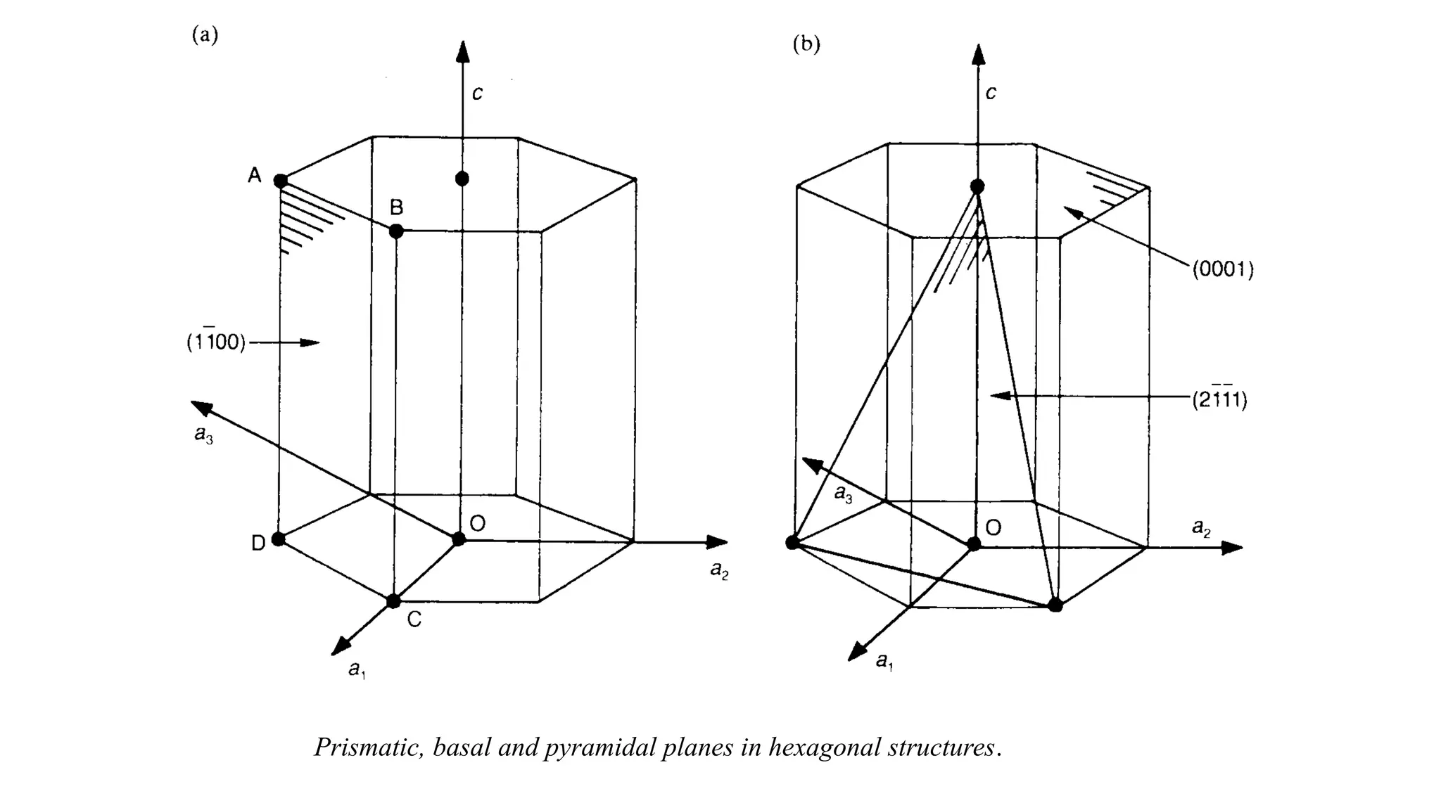 Lecture-2 Physical Metallurgy_ Crystal structure (1).pptx