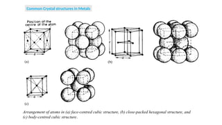 Lecture-2 Physical Metallurgy_ Crystal structure (1).pptx