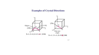 Lecture-2 Physical Metallurgy_ Crystal structure (1).pptx