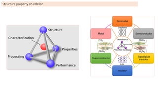 Lecture-2 Physical Metallurgy_ Crystal structure (1).pptx