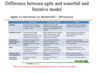 Software Development Life Cycle (SDLC ) | PPTX