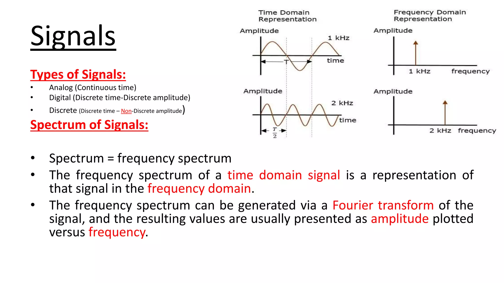 Lecture 2 Signal Spectra Modulation Pptx