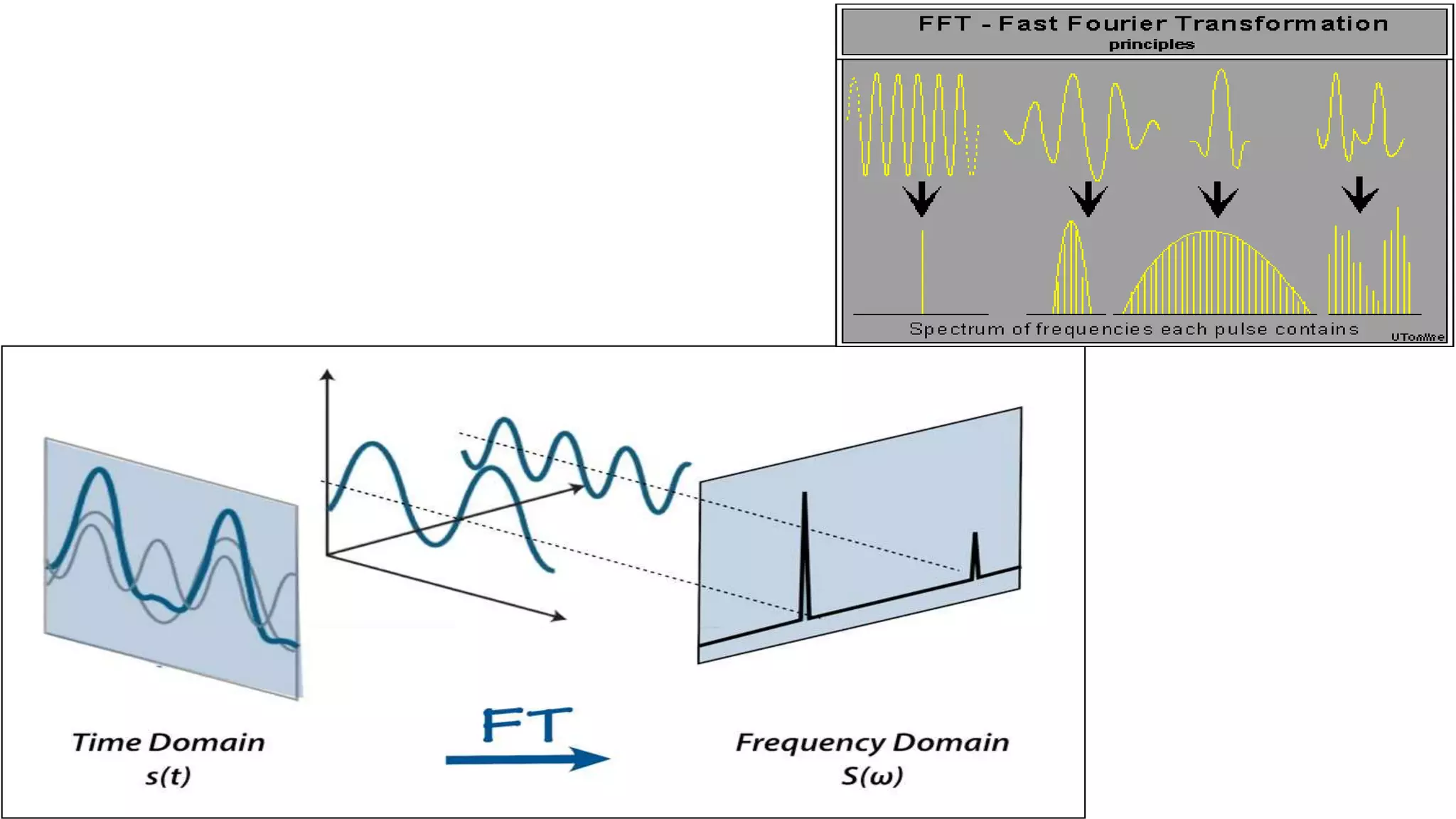 Lecture-2 Signal-Spectra-Modulation.pptx