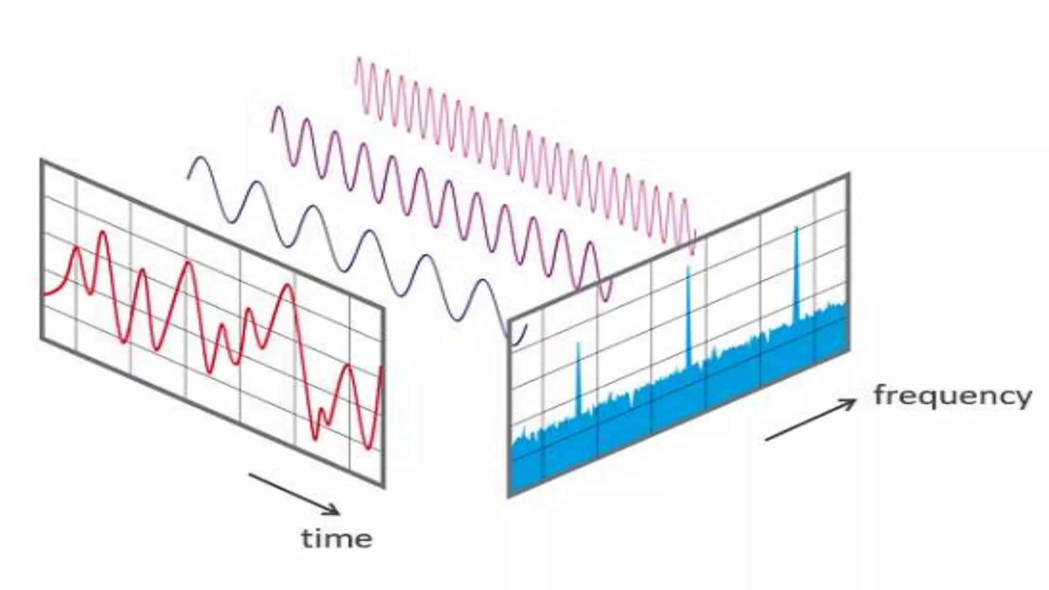 Lecture 2 Signal Spectra Modulation Pptx
