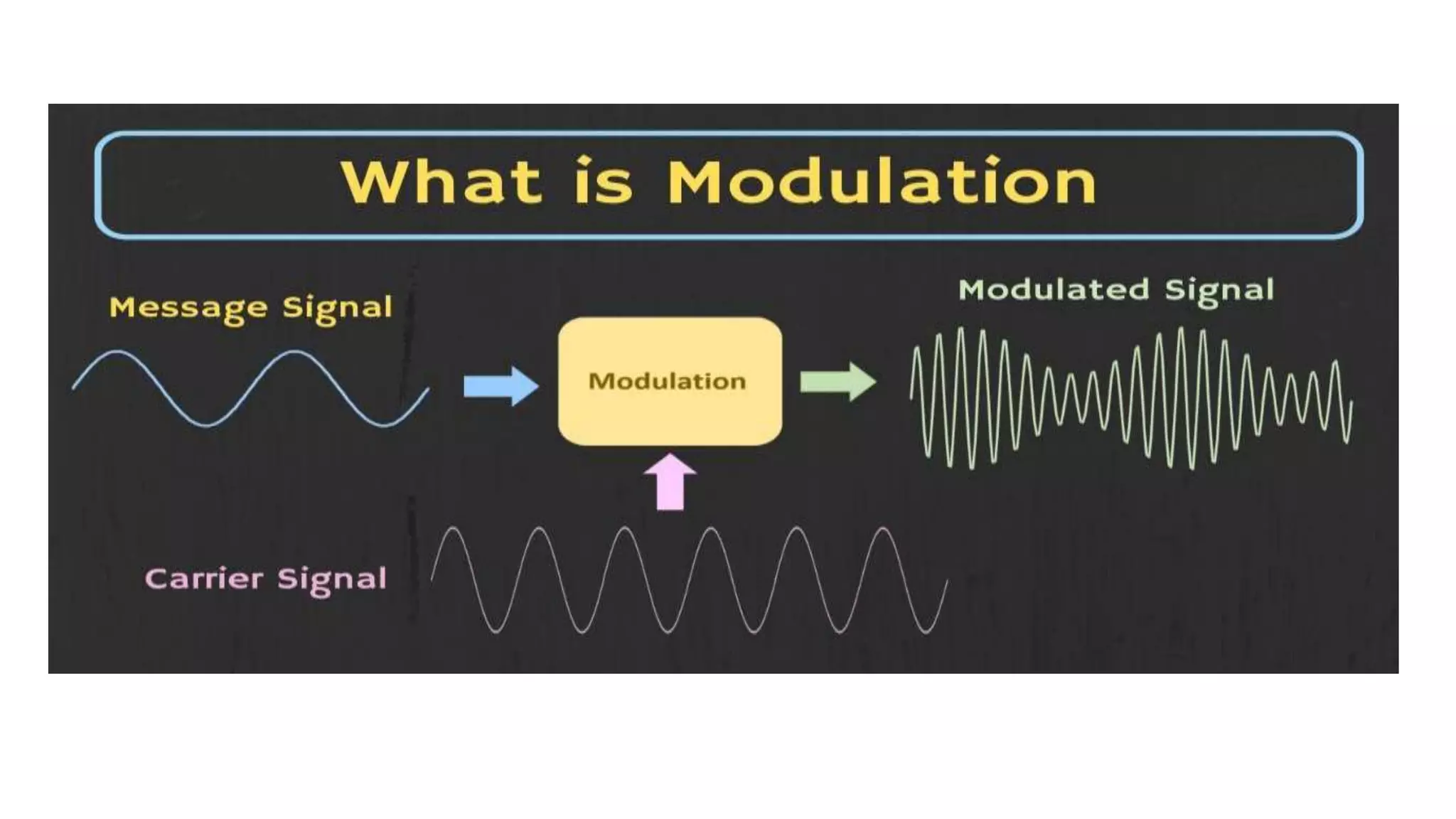 Lecture-2 Signal-Spectra-Modulation.pptx
